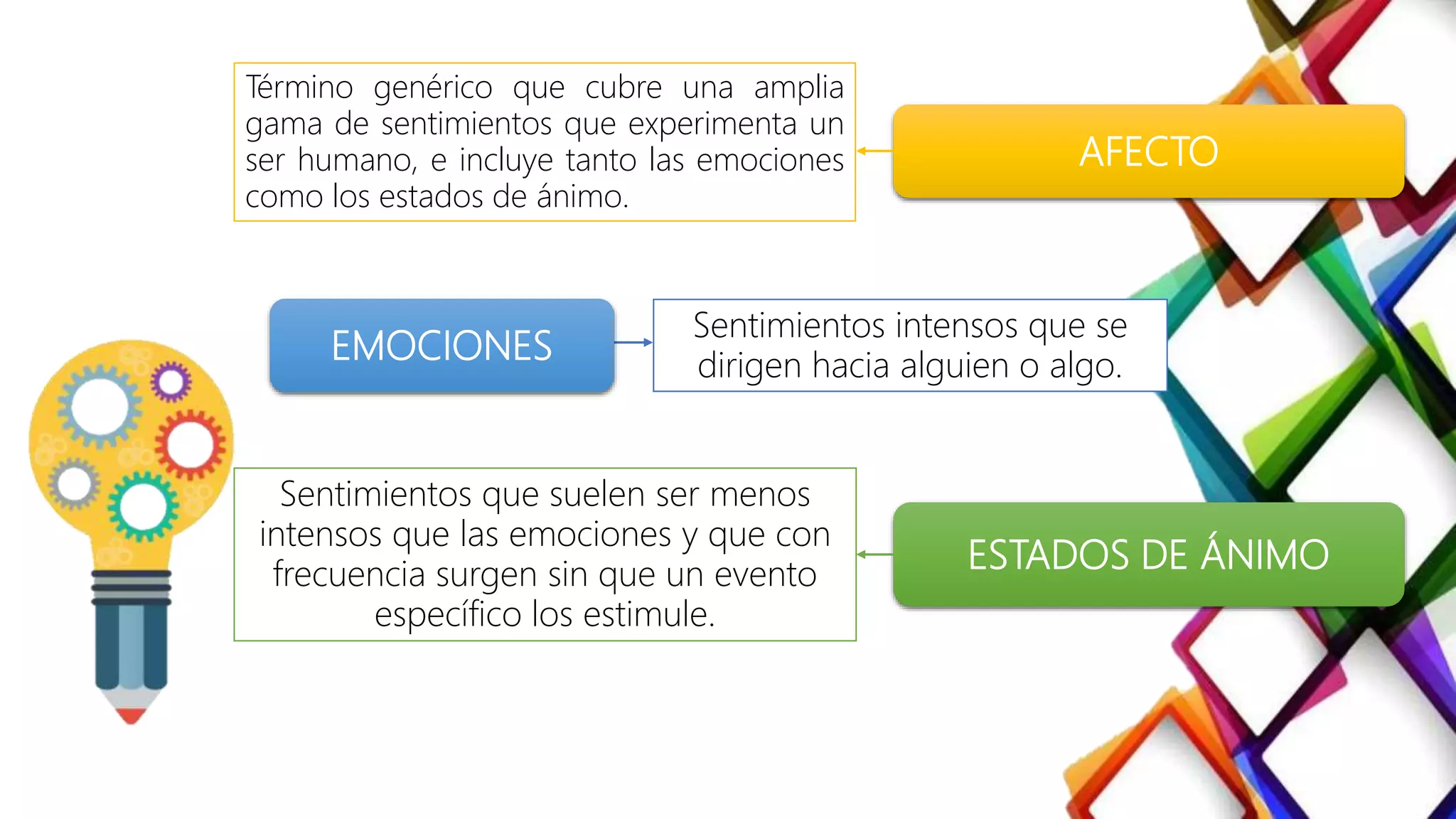 Las emociones y los estados de ánimo | PPTX
