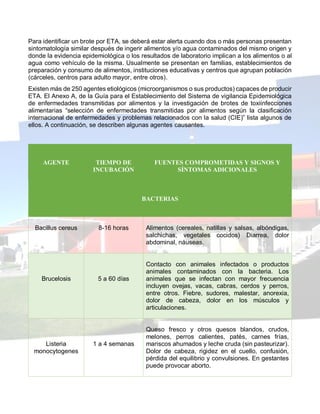 Las Enfermedades Transmitidas por Alimentos.pdf