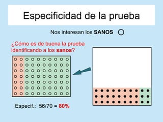 La sensibilidad y especificidad en imágenes | PPT