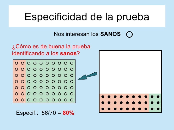La sensibilidad y especificidad en imágenes