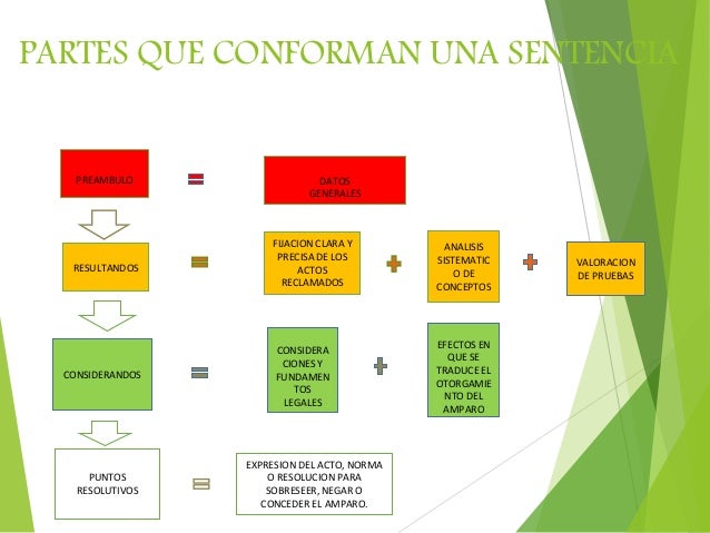 La sentencia en el amparo La sentencia en el amparo