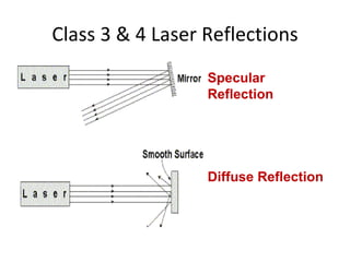 Laser Transmission | PPT