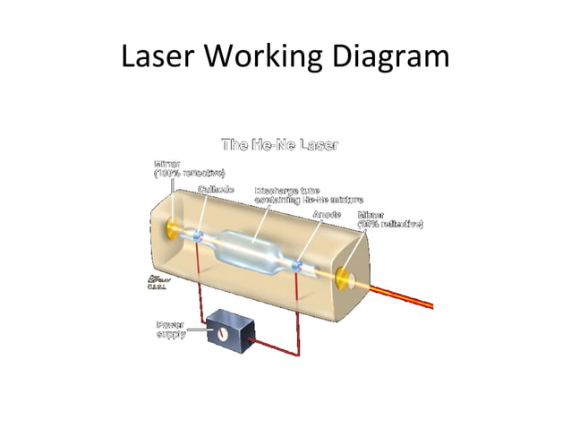 Laser Transmission | PPT