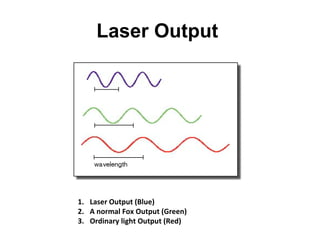 Laser Transmission | PPT