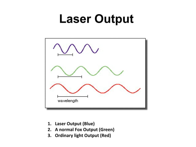 Laser Transmission | PPT