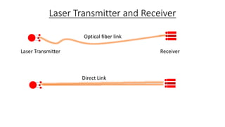 Laser Communications | PDF