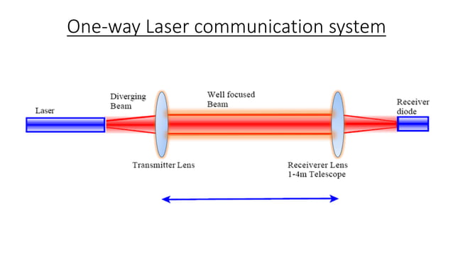 Laser Communications | PDF | Space and Astronomy | Science