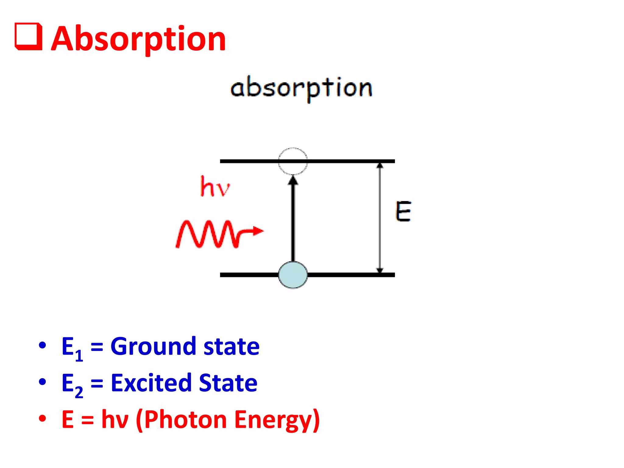 B.Tech sem I Engineering Physics U-II Chapter 2-LASER | PPTX