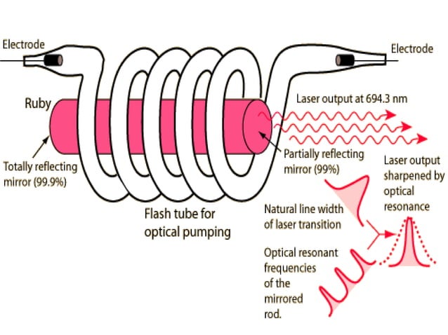B.Tech sem I Engineering Physics U-II Chapter 2-LASER | PPTX | Physics | Science