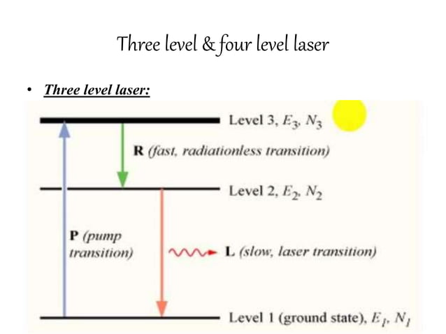 LASER & APPLICATIONS | PPTX