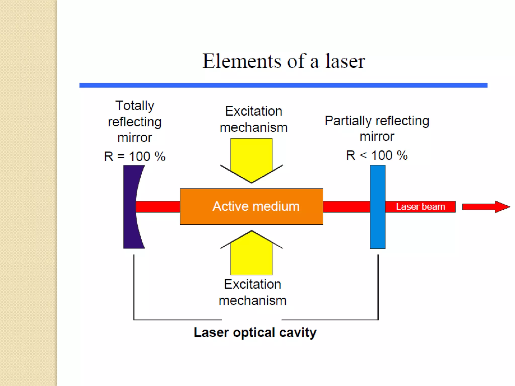 Laser | PPTX