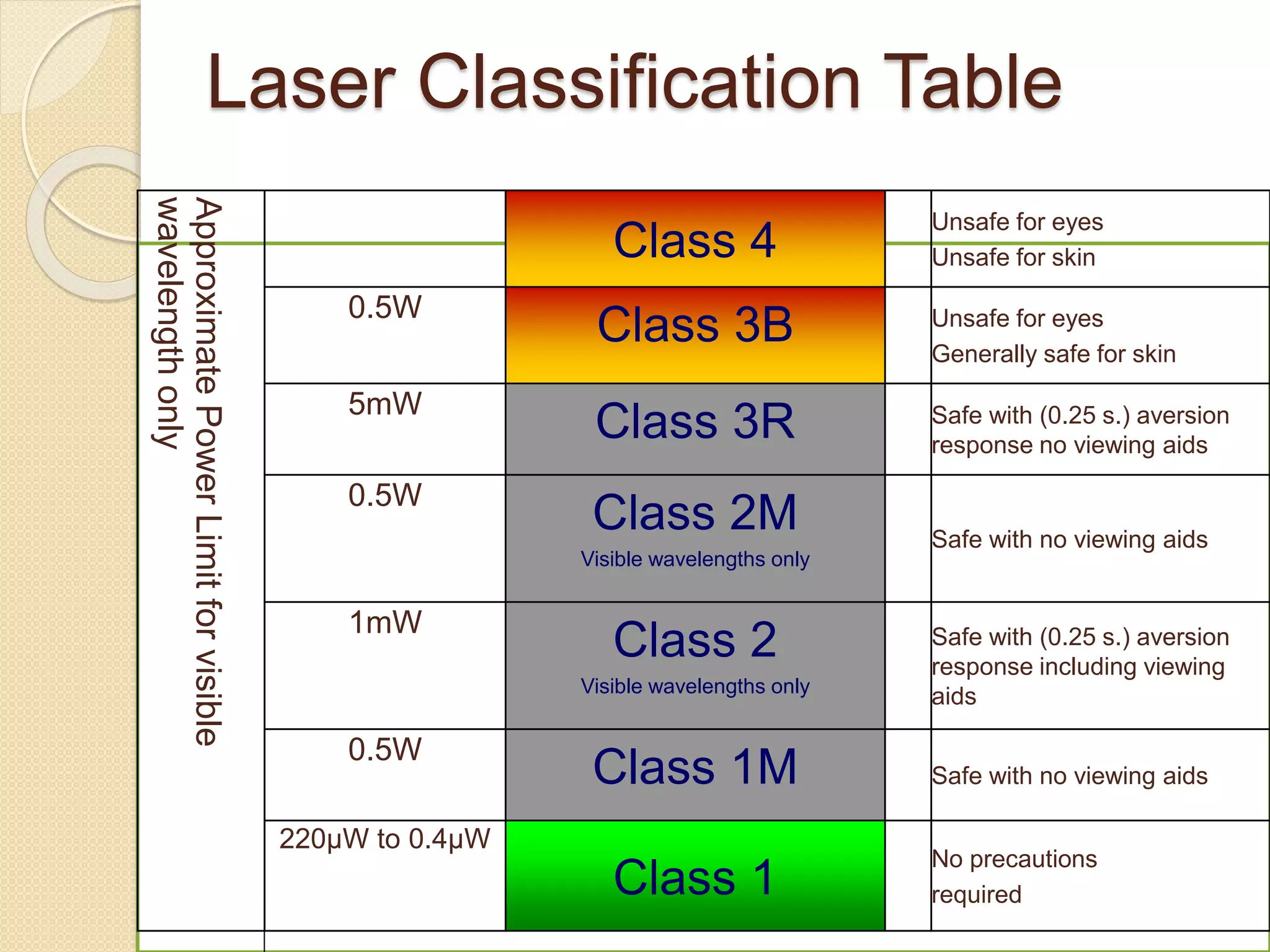 Laser | PPTX