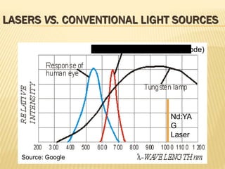 Laser | PPTX