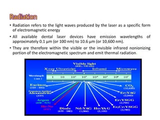 Laser | PPTX