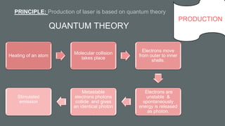 LASER | PPTX | Physics | Science