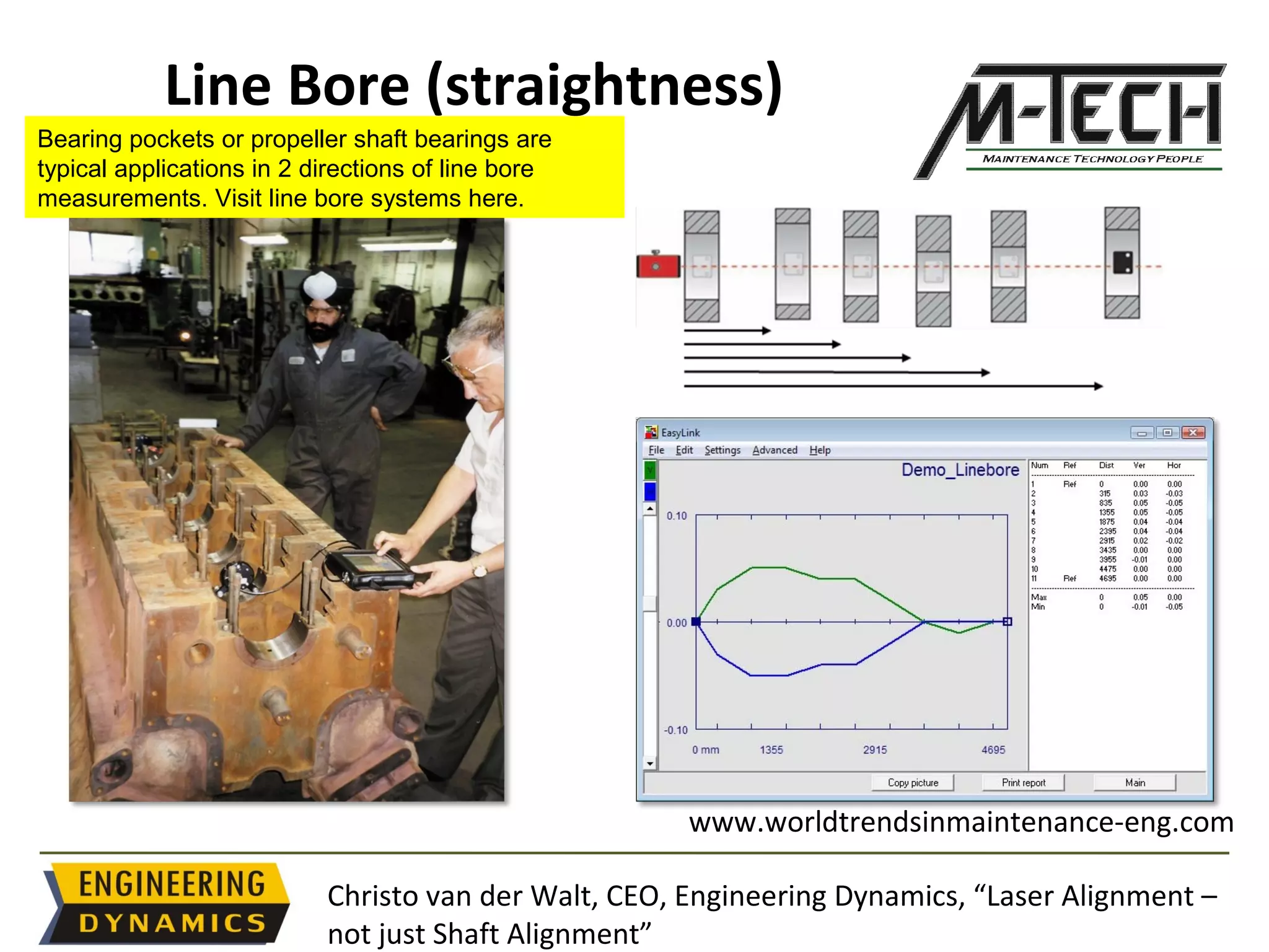 Laser Alignment - Basic shaft and geometric concepts | PPT