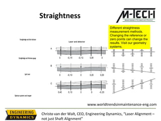 Laser Alignment - Basic shaft and geometric concepts | PPT