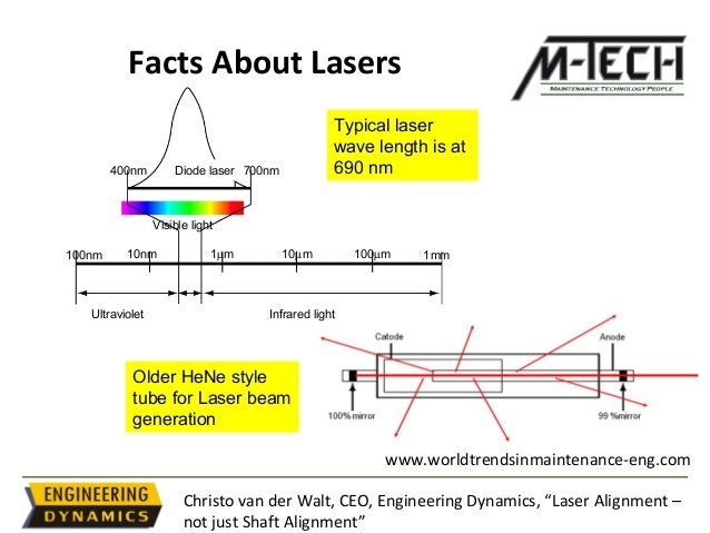 Laser Alignment - Basic shaft and geometric concepts