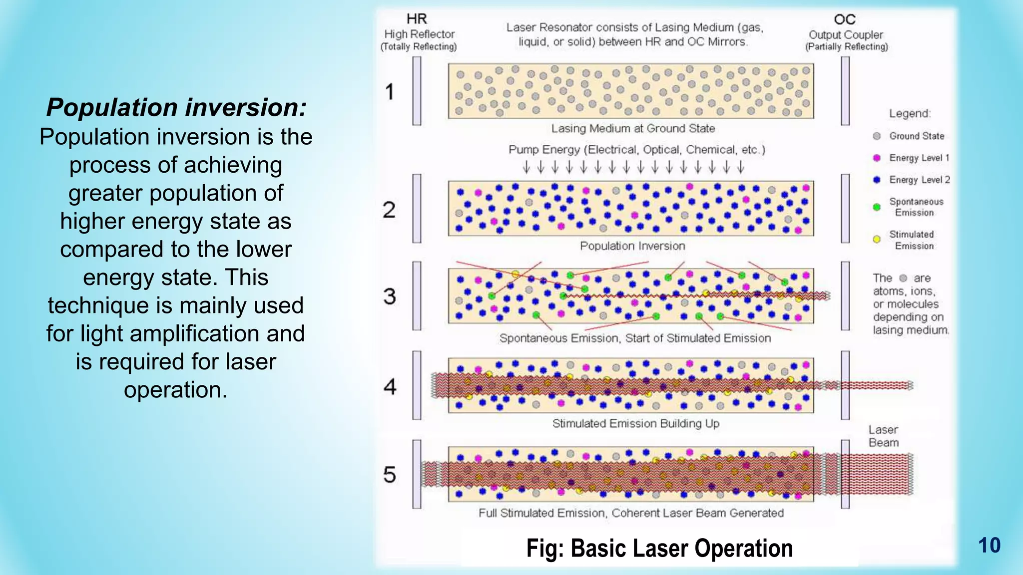 Laser | PPT