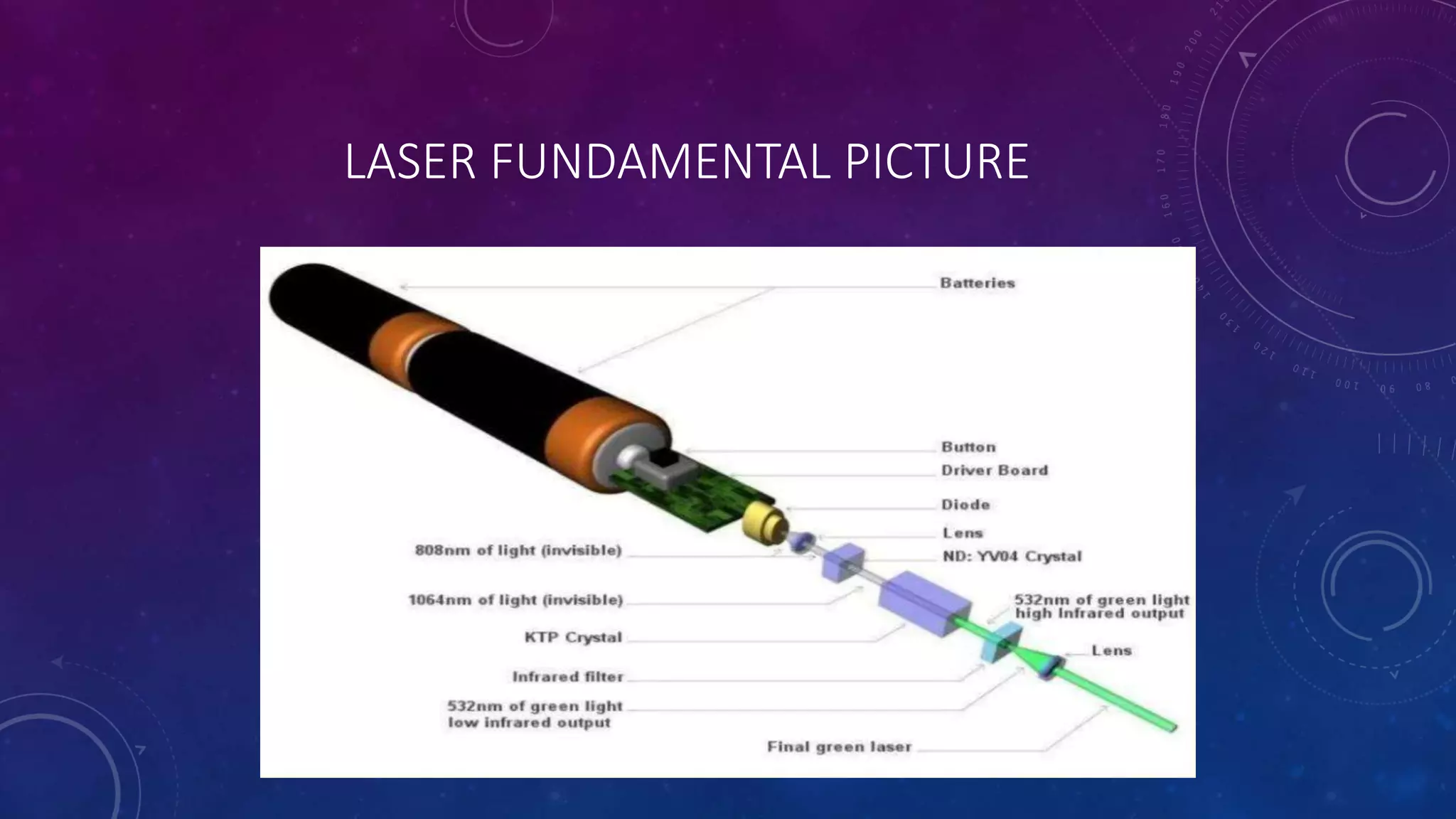 laser.pptx | Eye and Vision Conditions | Diseases and Conditions
