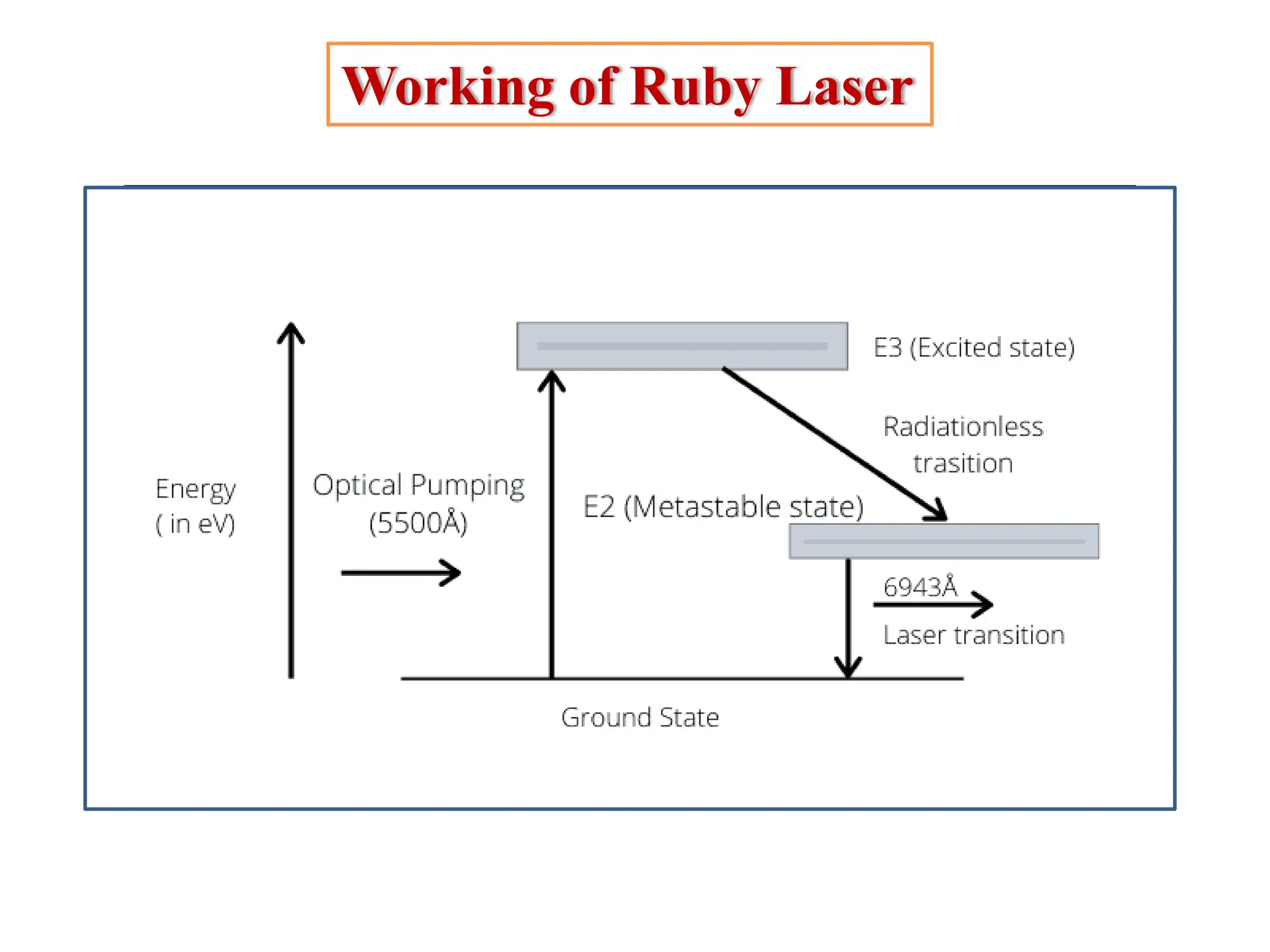 Laser And its Application's - Engineering Physics | PPTX
