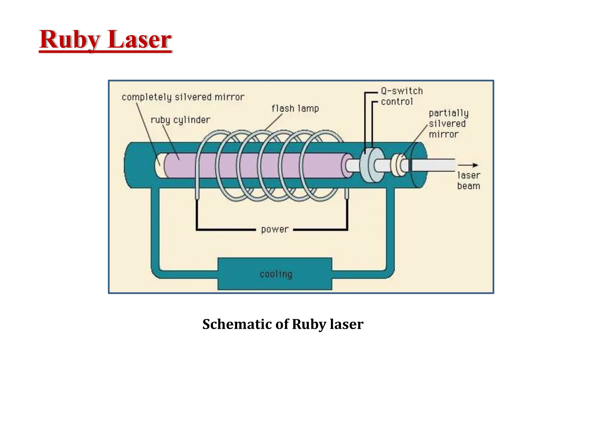 Laser And its Application's - Engineering Physics | PPTX