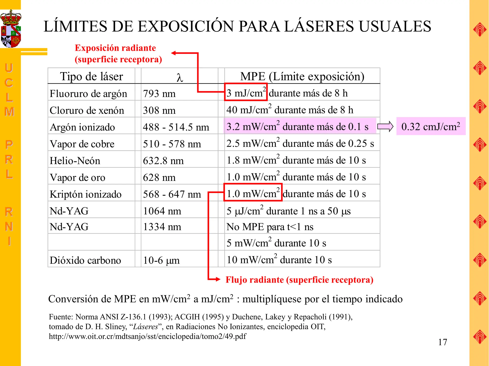 Laser, origen, tipos, clasificación, aplicaciones .ppt