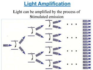presentation on Laser for BSc students.pptx