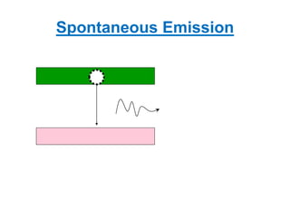 presentation on Laser for BSc students.pptx