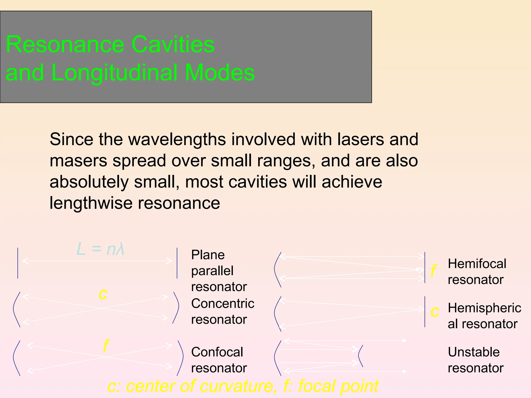 Laser and its applications, optical fibres.ppt