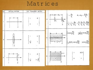 Laser Beams And Resonators | PPT
