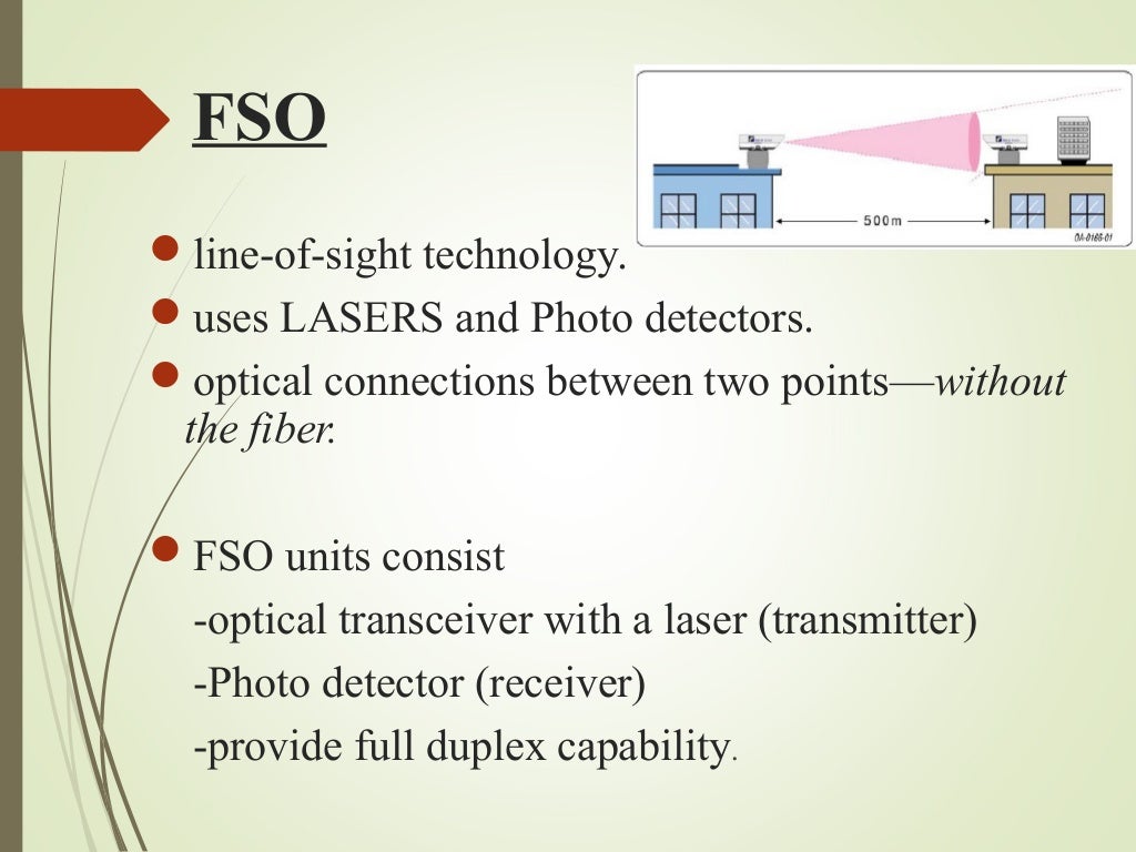 Laser communication