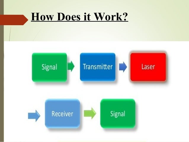 Laser communication