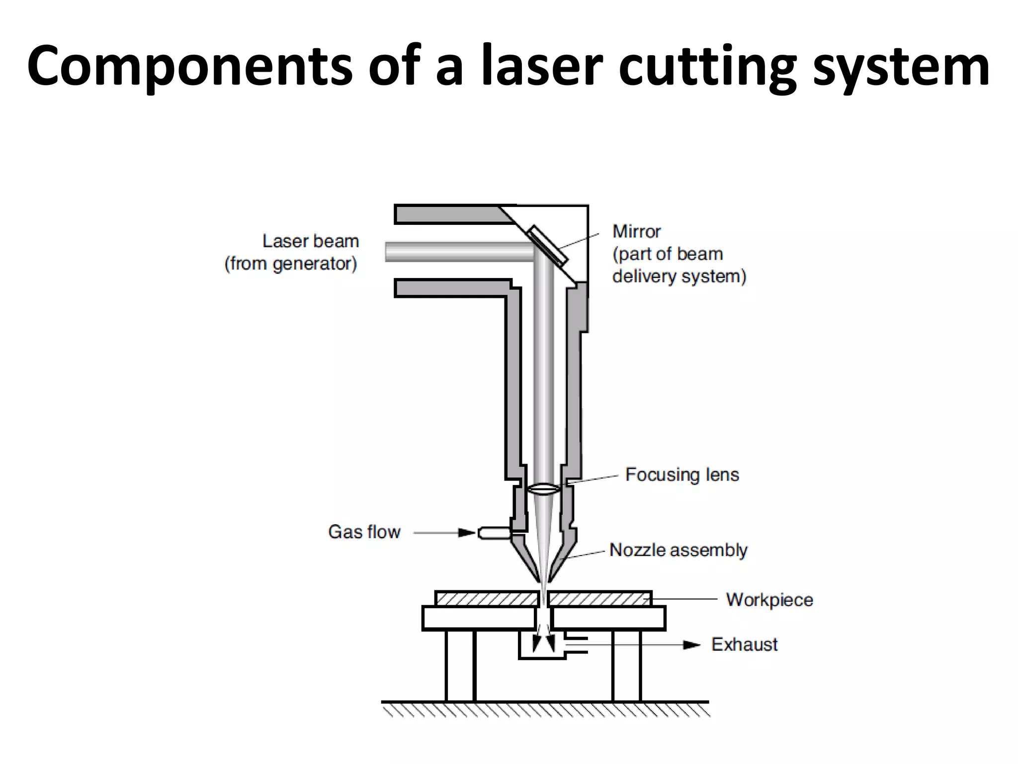 Laser-Cutting.ppt