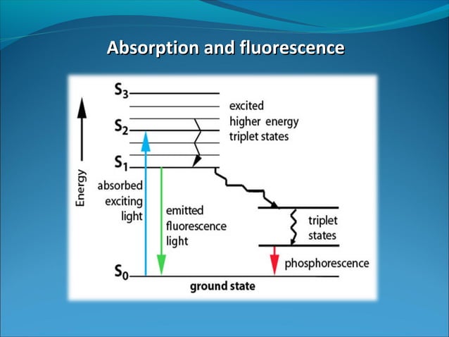 Laser Dental Hard Tissue Interaction With Possible Applications 2 Ppt