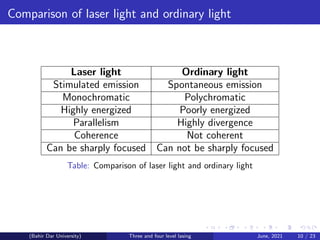 Laser ii 1 ppt | PDF