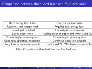 Laser ii 1 ppt | PDF