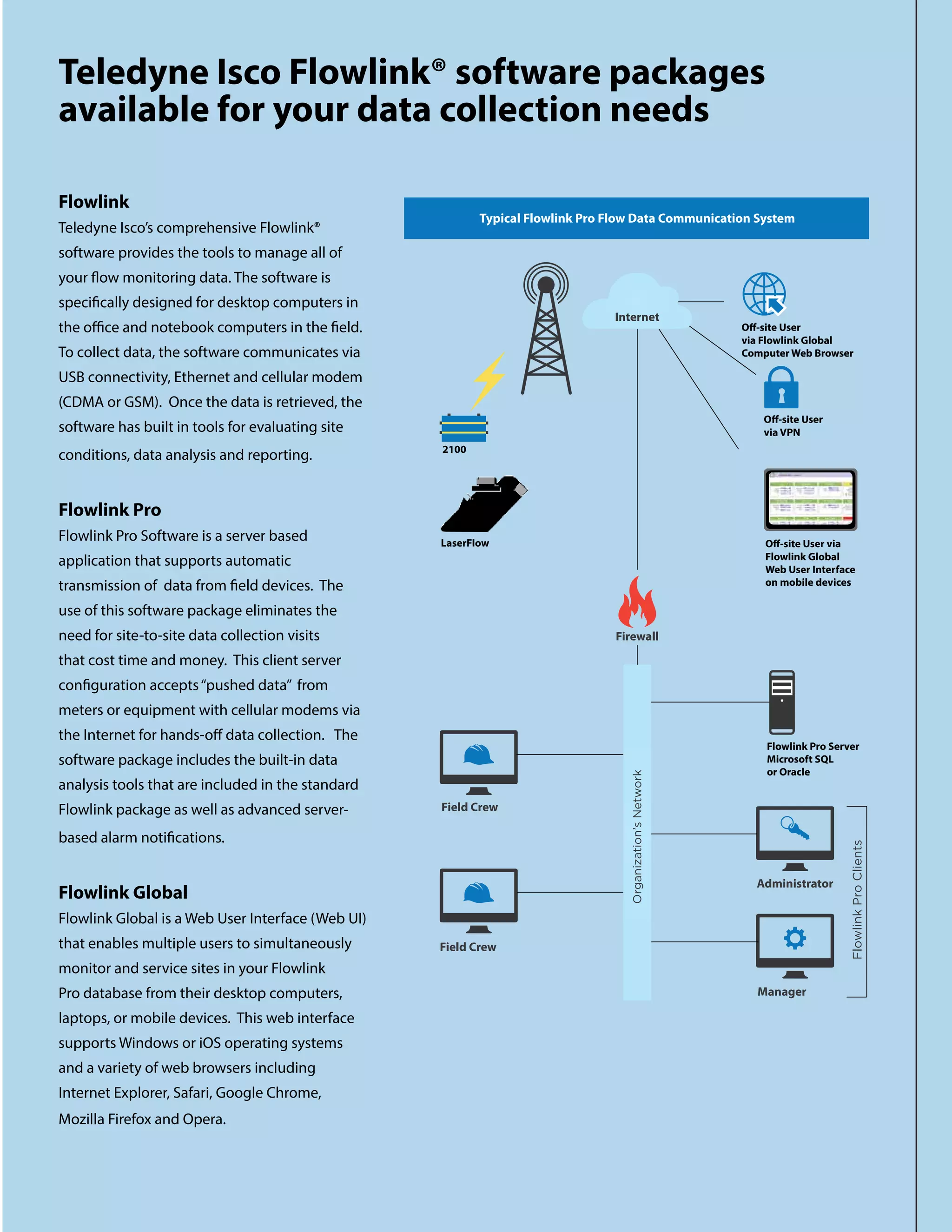 Non-Contact Open Channel Flow Measurement | PDF