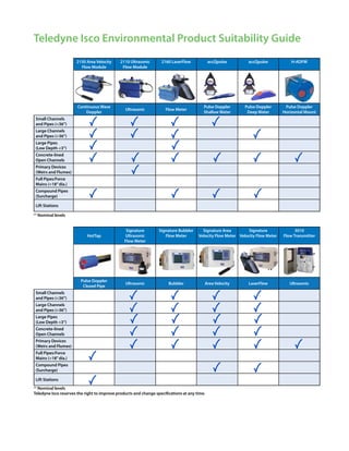 Non-Contact Open Channel Flow Measurement | PDF