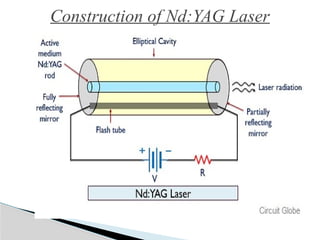 LASER and it's application's explained in brief | PPTX