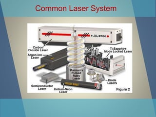 Laser physics | PPT