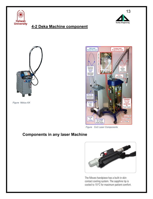 Laser summer training report | PDF