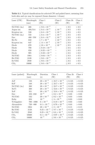 LASER-SAFETY.pdf | Eye and Vision Conditions | Diseases and Conditions