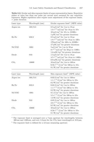 LASER-SAFETY.pdf | Eye and Vision Conditions | Diseases and Conditions