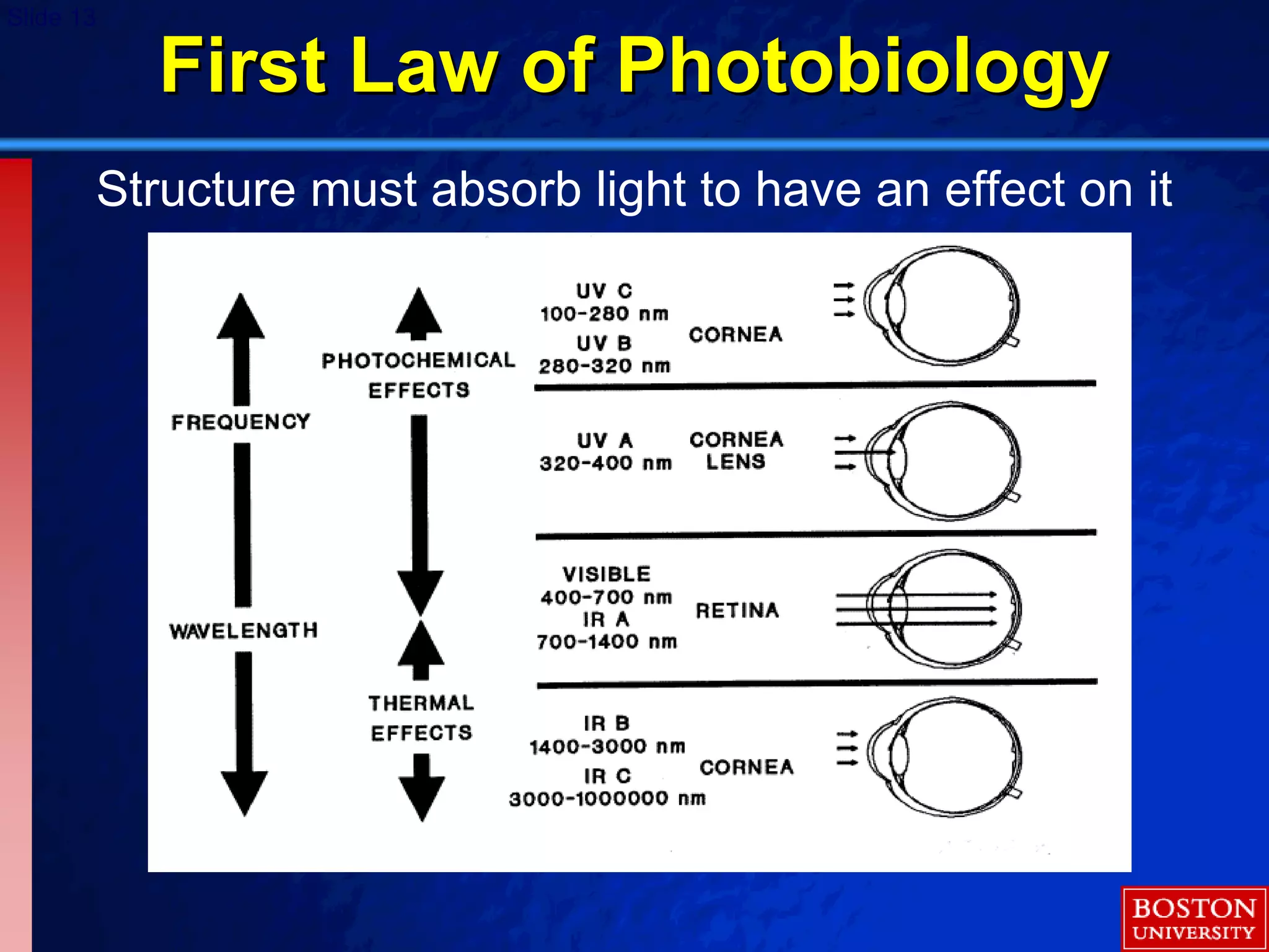 Laser safety-training | PDF