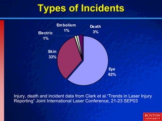 Laser safety-training | PDF