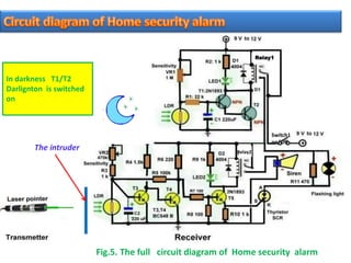 Home security alarm system | PDF