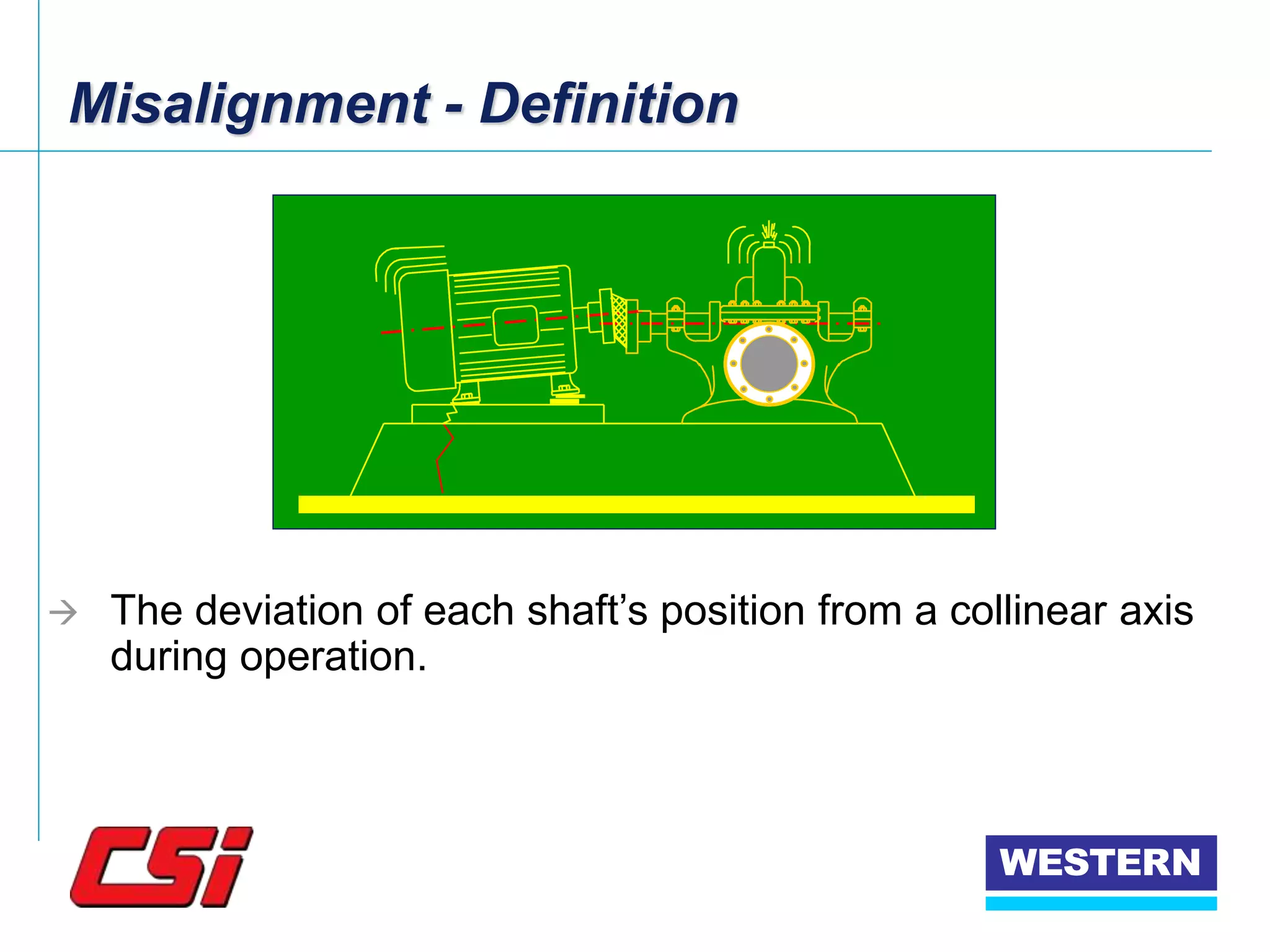 Laser Alignment.ppt
