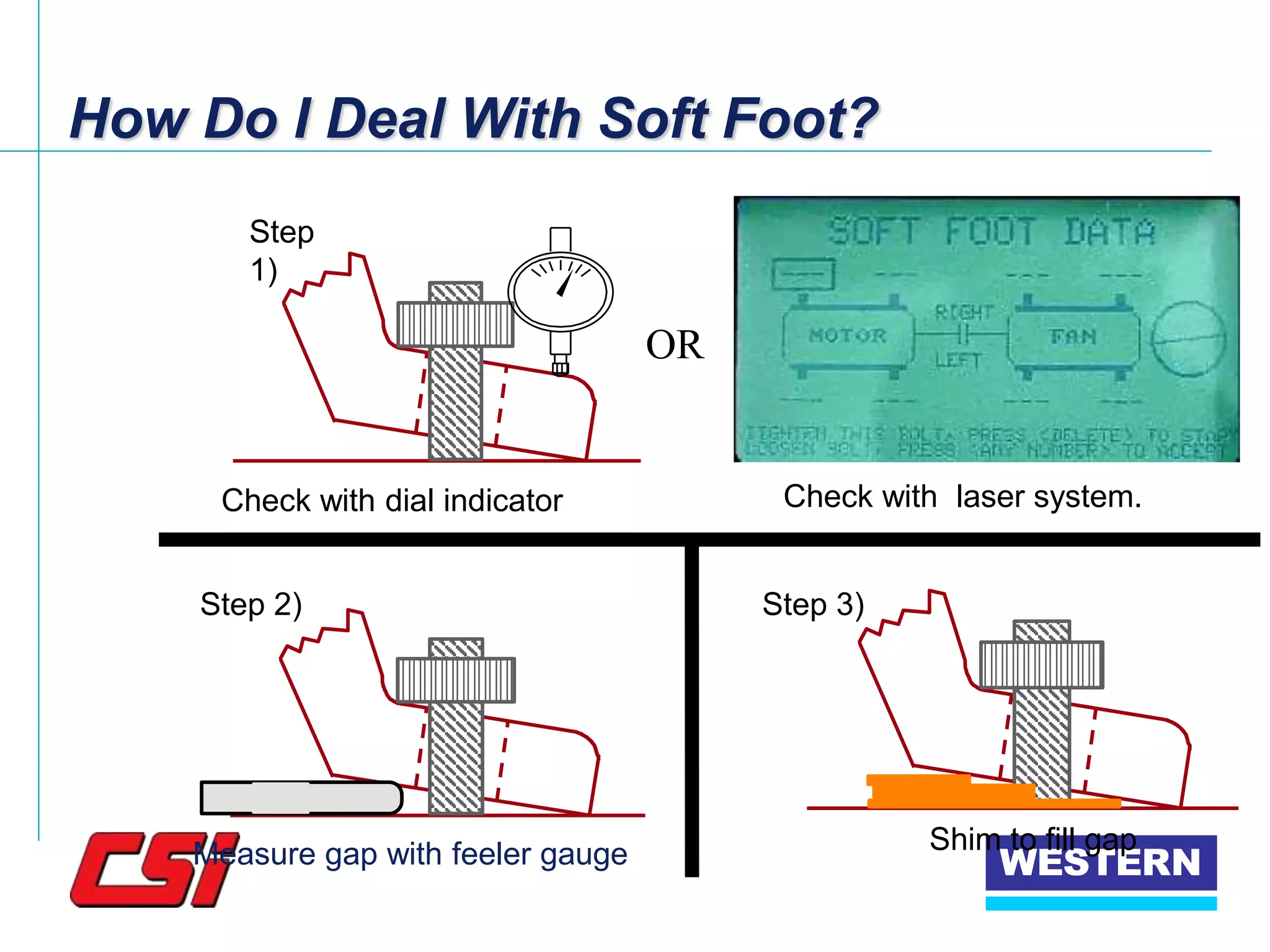 Laser Alignment.ppt