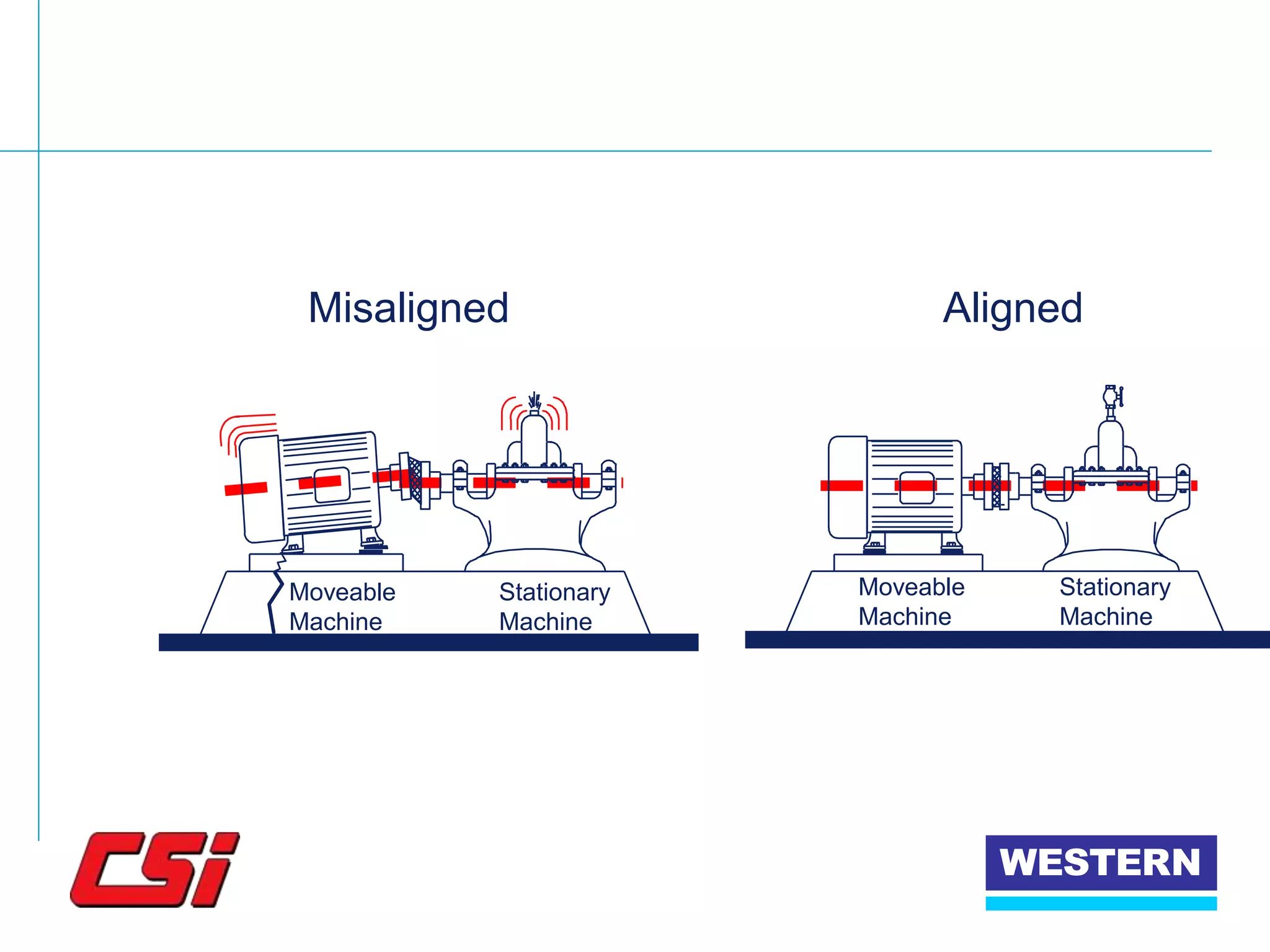 Laser Alignment.ppt